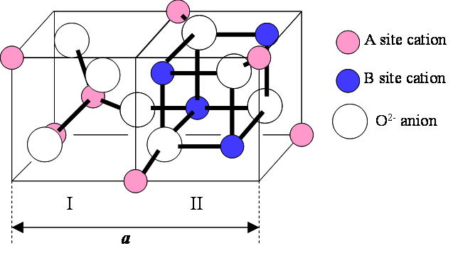 Artificial Biological Infomation Nanomaterial～New Physicality Weaved ...